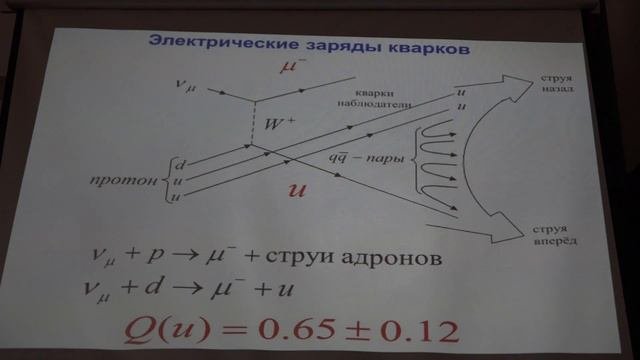 Ишханов Б. С. - Микромир и Вселенная - 5. Кварки. Адроны