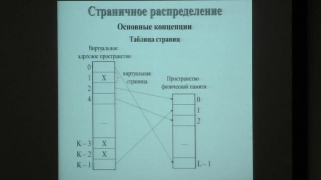 Машечкин И. В. - Операционные системы - 19. Управление оперативной памятью
