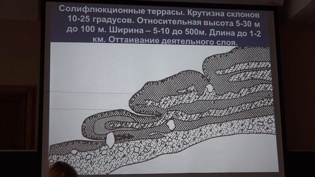 Панина Л. В. - Геоморфология - 4. Склоны
