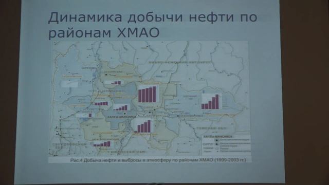 Битюкова В. Р. - Экология города - 7. Этап кризиса и экономического роста
