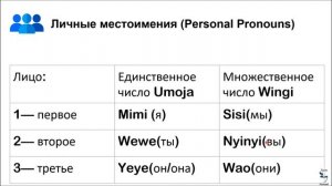Личные местоимения в Суахили языке(Nafsi) Часть 1