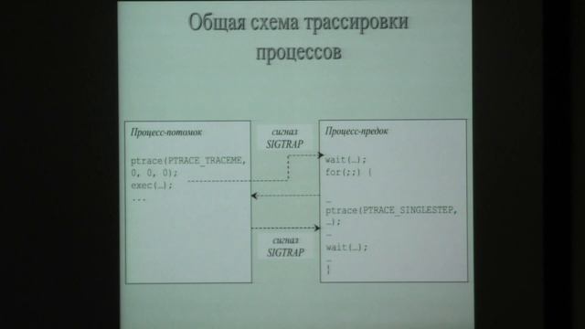 Машечкин И. В. - Операционные системы - 16. Межпроцессорное взаимодействие