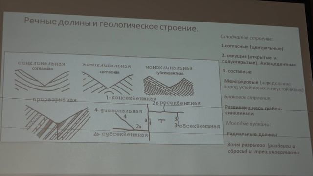 Панина Л. В. - Геоморфология - 6. Речные долины и террасы