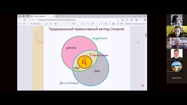 «Пути развития Церкви» 2024 г.,  В. Рыжов