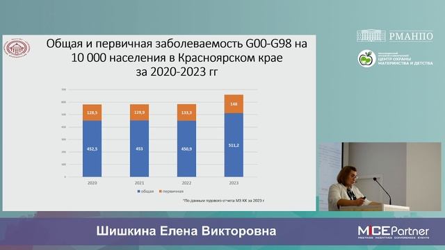 «Состояние службы детской неврологии Красноярского края. Итоги и перспективы» Шишкина Е. В.