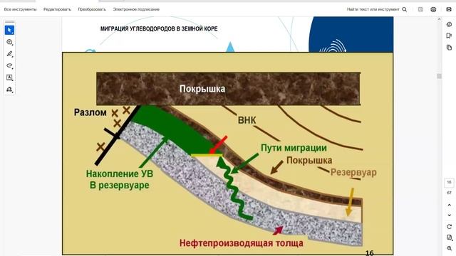 Запись №2 "Геология поиск и разведка месторождений нефти и газа" от 20.11.2024