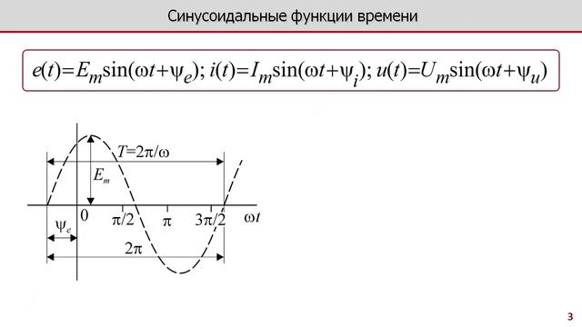 Лекция по электротехнике 3.1 - Получение синусоидальной ЭДС