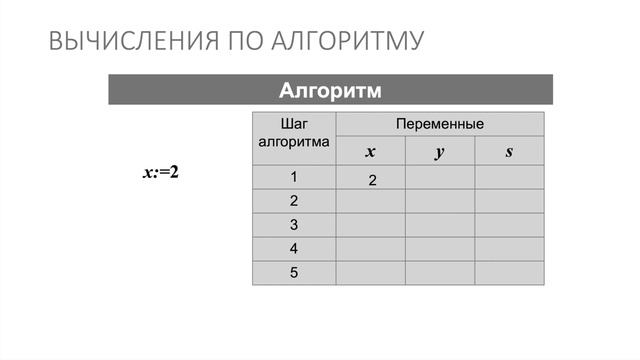 Информатика 8 класс. Алгоритмическая конструкция следование (УМК БОСОВА Л.Л., БОСОВА А.Ю.).mp4