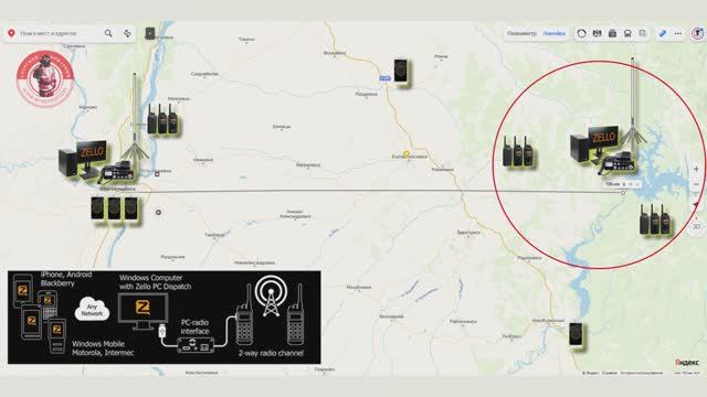 Как совместить Zello рацию с любой радиостанцией? Радиошлюз или VOX?