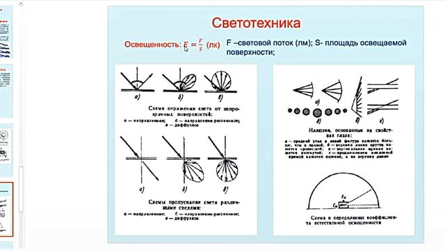 🔥ПГС🔥 Архитектура гражданских и промышленных зданий и сооружений ч4