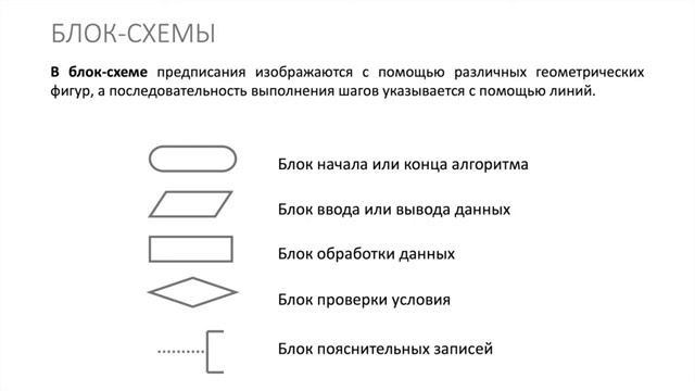 Информатика 8 класс. Способы записи алгоритмов (УМК БОСОВА Л.Л., БОСОВА А.Ю.).mp4