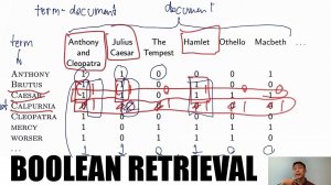 [Information Retrieval - NLP] 2 Boolean Retrieval
