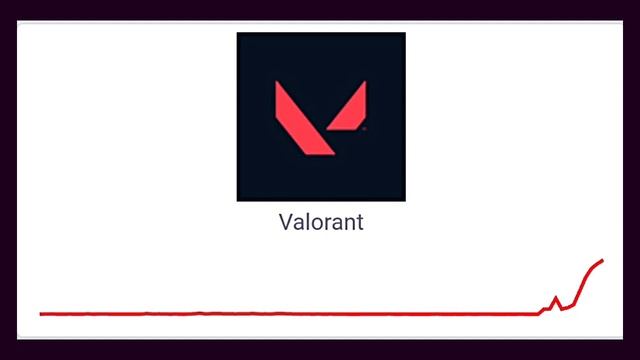 Valorant Error Code 59 | There Was An Error Connecting To The Platform ...
