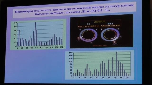 Носов А. М. - Физиология растений I - 15. Культура клеток высших растений