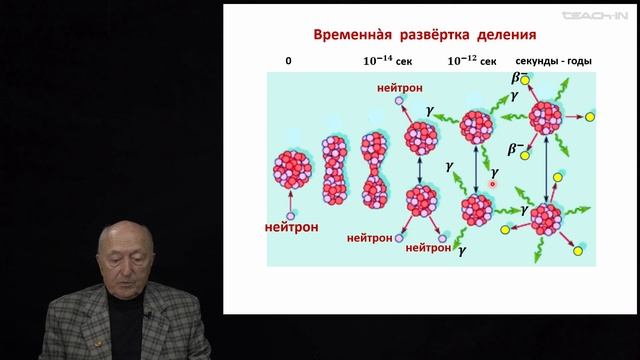 Капитонов И.М. - Физика атомного ядра и частиц - 11. Ядерные реакции. Получение ядерной энергии