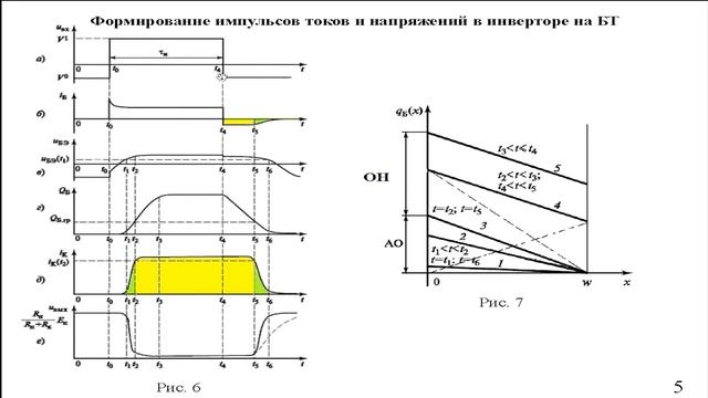 14. Электроника. Лекция №14 (14.12.2021) [5 семестр]