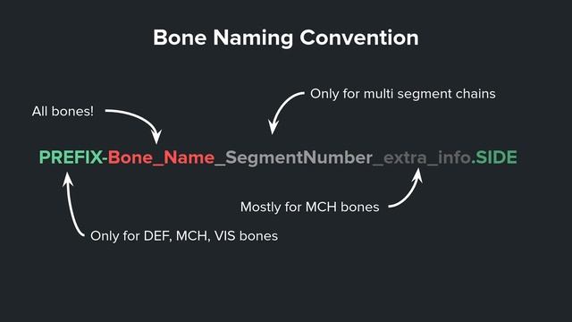 01-02 Naming convertation