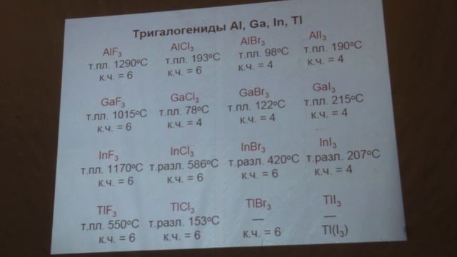 Шевельков А. В. - Неорганическая химия I - 16. Элементы 13 группы