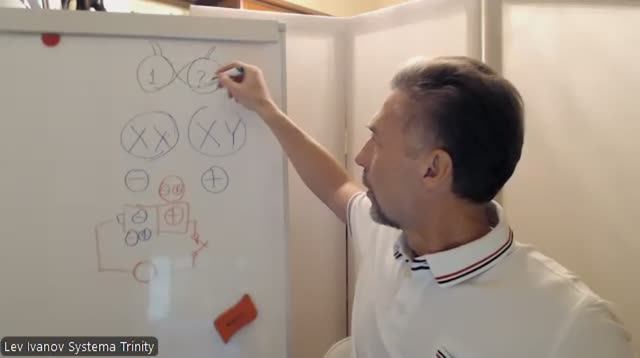 24-12-1 Беседа в группе. Мужчина и женщина