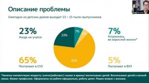 ЗАПИСЬ КРУГЛЫЙ СТОЛ "Анализ драйверов и барьеров социализации и трудоустройства выпускников 29.11.24