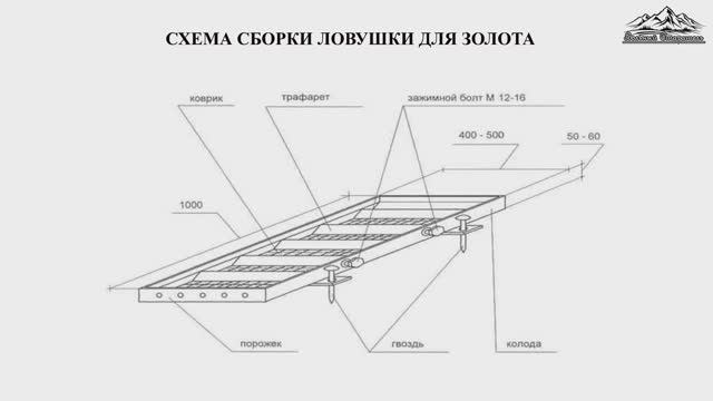 Искусственные ловушки для золота.