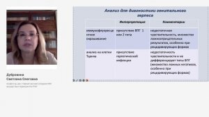 Неспецифические резистентные к терапии цервициты и уретриты в практике гинеколога