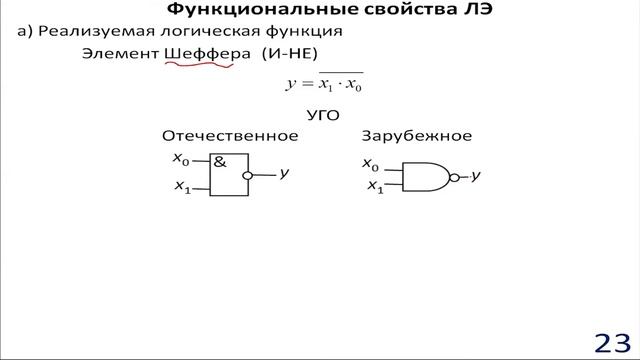 01. Цифровые устройства и программируемые логические интегральные схемы. Лекция №1 (11.02.2022)