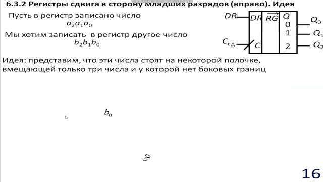 10. Цифровые устройства и программируемые логические интегральные схемы. Лекция №11 (12.04.2022)