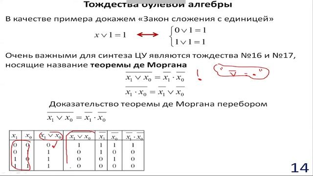 03. Цифровые устройства и программируемые логические интегральные схемы. Лекция №4 (15.02.2022)