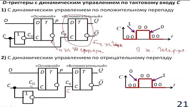 07. Цифровые устройства и программируемые логические интегральные схемы. Лекция №8 (22.03.2022)