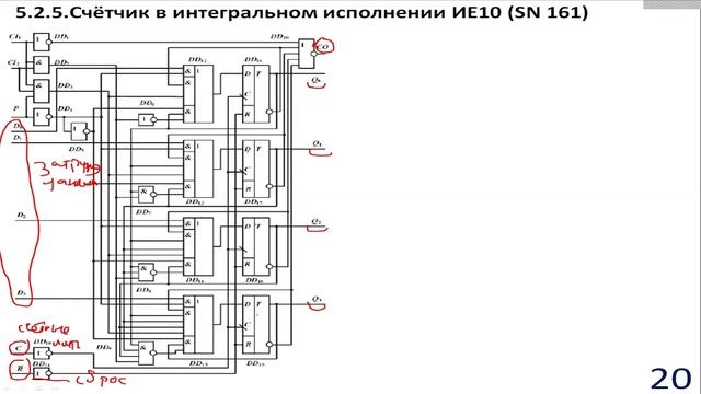 08. Цифровые устройства и программируемые логические интегральные схемы. Лекция №9 (29.03.2022)