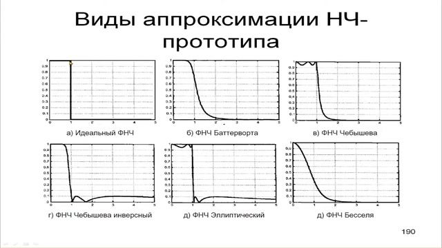 10. Схемотехника аналоговых электронных устройств. Лекция №10 (19.04.2022)