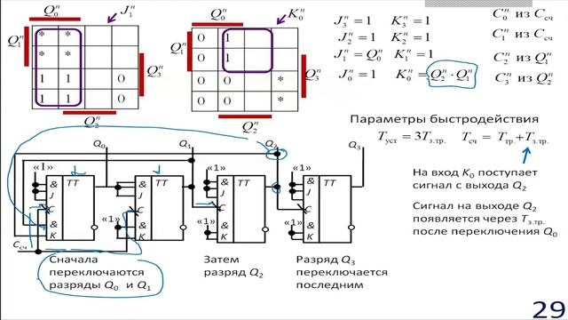 09. Цифровые устройства и программируемые логические интегральные схемы. Лекция №10 (05.04.2022)