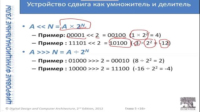 14. Цифровые устройства и программируемые логические интегральные схемы. Лекция №16 (17.05.2022)