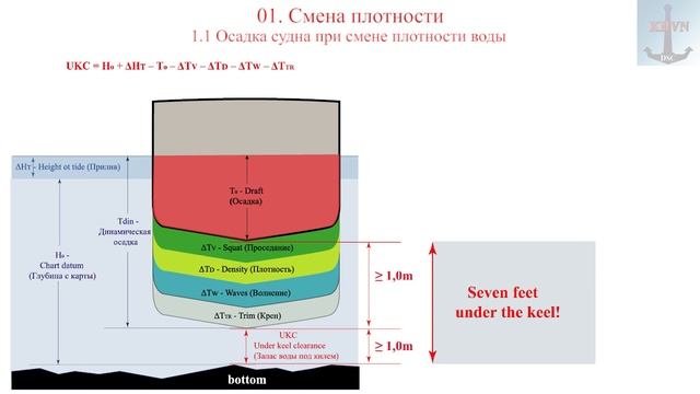 Смена плотности воды / Changing the density of water