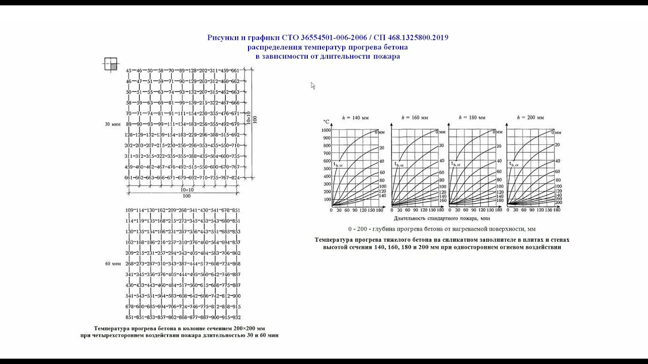 Обучение NormCAD Расчёт ЖБ конструкций Урок 5