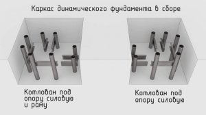 Монтаж динамического фундамента ПТУ-Л