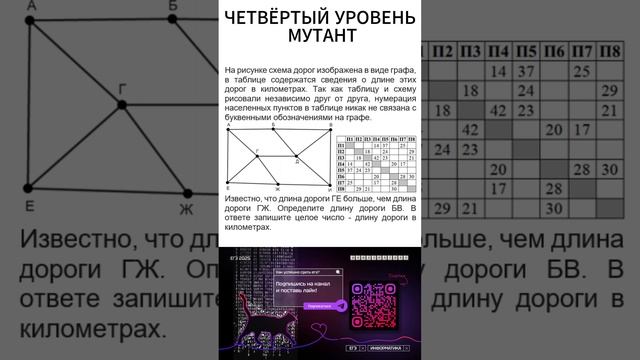 УРОВЬ ВЛАДЕНИЯ ПЕРВЫМ ЗАДАНИЕМ ИЗ ЕГЭ ПО ИНФОРМАТИКЕ #shorts #егэинформатика #информатикаегэ #егэ