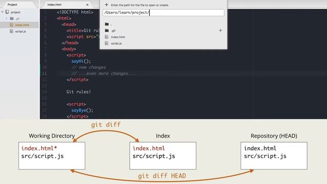 6.1 Git – Просмотр – Сравнение коммитов, веток и не только： git diff