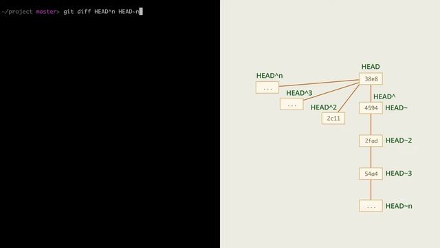 7.2 Git – Слияние – Коммит слияния, дальнейшие слияния