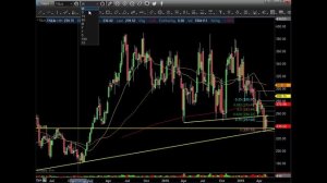 $AAPL $TSLA $GOOGL Weekend Update Technical Analysis 5 10 2019