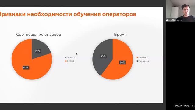 Как автоматизировать полный цикл обучения операторов КЦ: Речевая аналитика + LMS