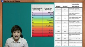 FOCUS|EPICENTER|MAGNITUDE|INTENSITY|ACTIVE AND INACTIVE FAULTS|SCIENCE 8|Sir Jheff.
