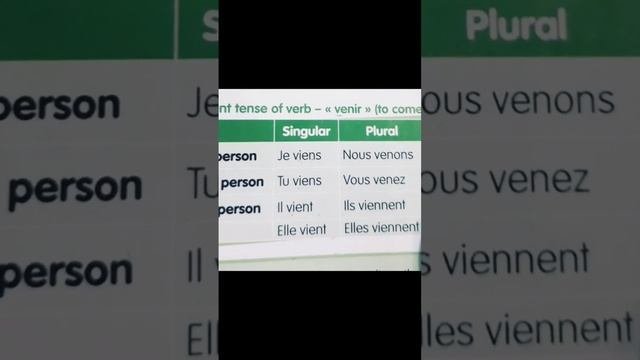 French verb-venir(to come )