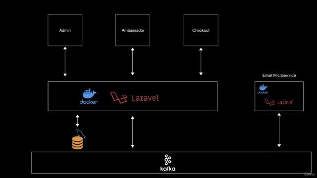 2004 Email Microservice