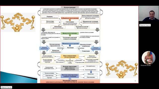 Доклад Марков СН