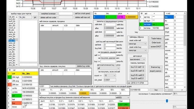 Yobit bitcoin bot для торговли только на биткоин парах