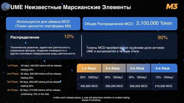 M3DAO Презентация