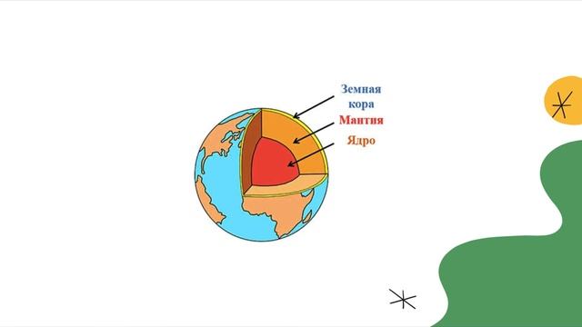 Строение Земли