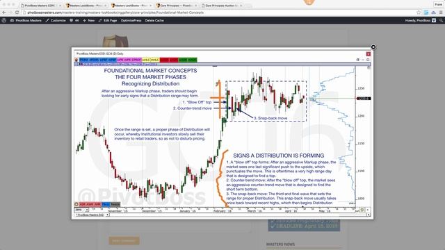02 Foundational Market Concepts 04.18.16